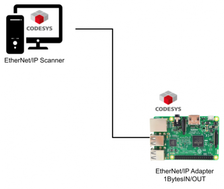 Codesys#EtherNet/IP Adapterとして使う