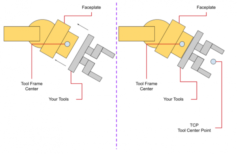 FANUC#ROBOGUIDE009_Tool Frame
