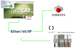 PLCNEXT#Communicate with TwinCAT/Codesys By Ethernet/IP