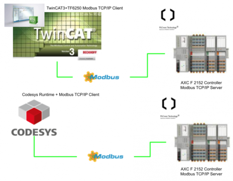 PLCNEXT#Start as Modbus TCP/IP Server x TwinCAT/Codesys Client
