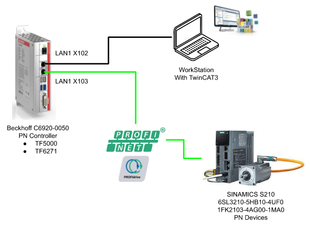 Project#Beckhoff TwinCAT3 x Siemens S210 Servo Drvie_Part1