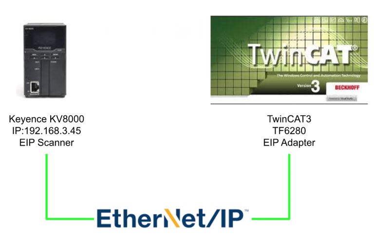 Project#Setup EIP Connection wtih TwinCAT Adapter x Keyence KV8000 Scanner