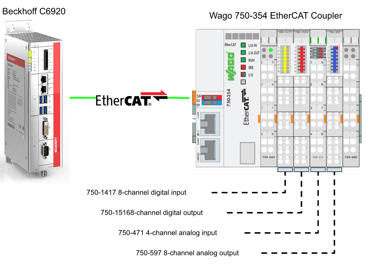 Wago#Let's Use 750-354 EtherCAT Coupler