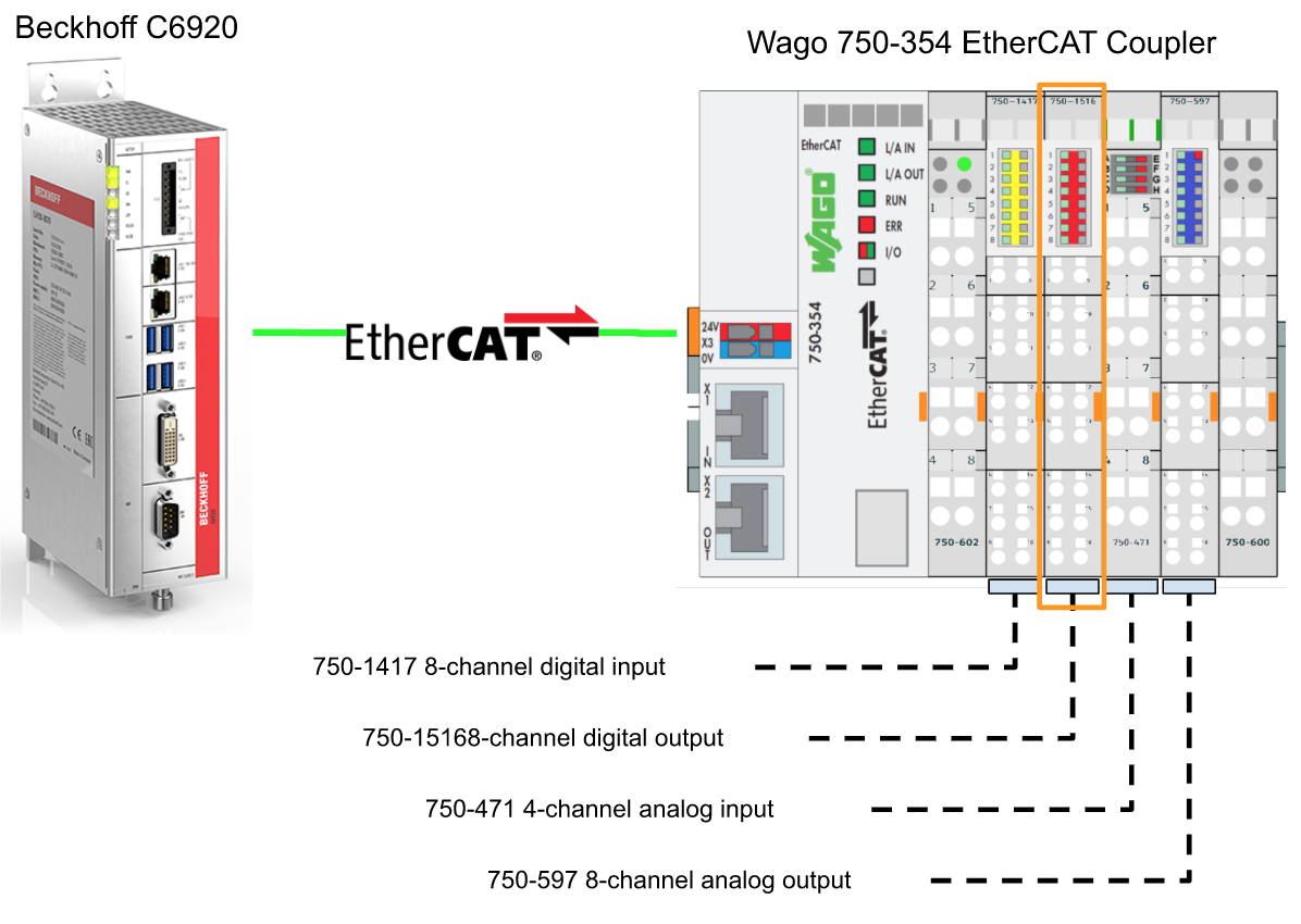 Wago#Let's Use 750-354 EtherCAT Coupler