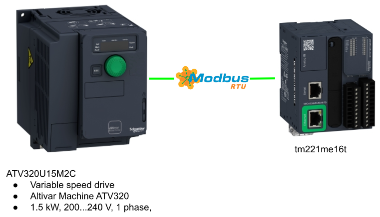 Project#Start up your ATV320_Part2_Using M221ME16T CPU with Modbus IO Scanner