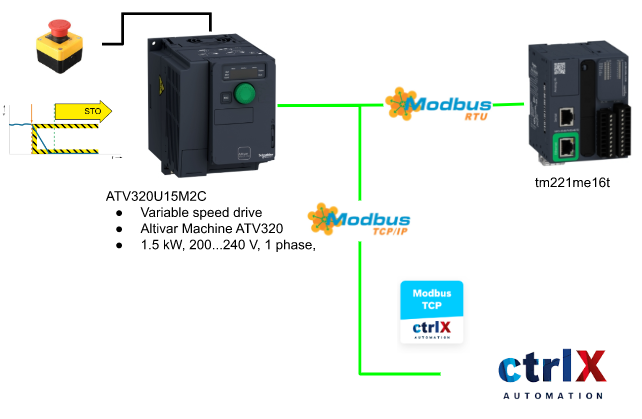 Project#Start up your ATV320_Part4_Configure the STO Safety Function