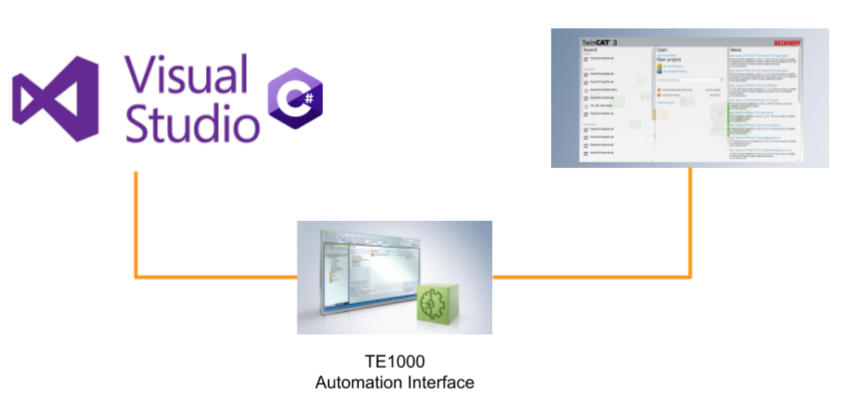 Beckhoff#Using Automation interface