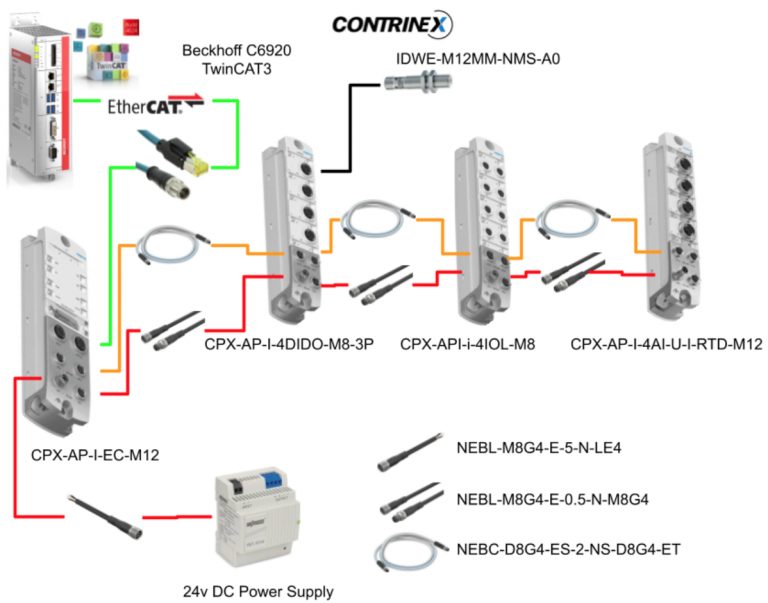 Festo#Let's use Festo CPX-AP-I-EC EtherCAT Module