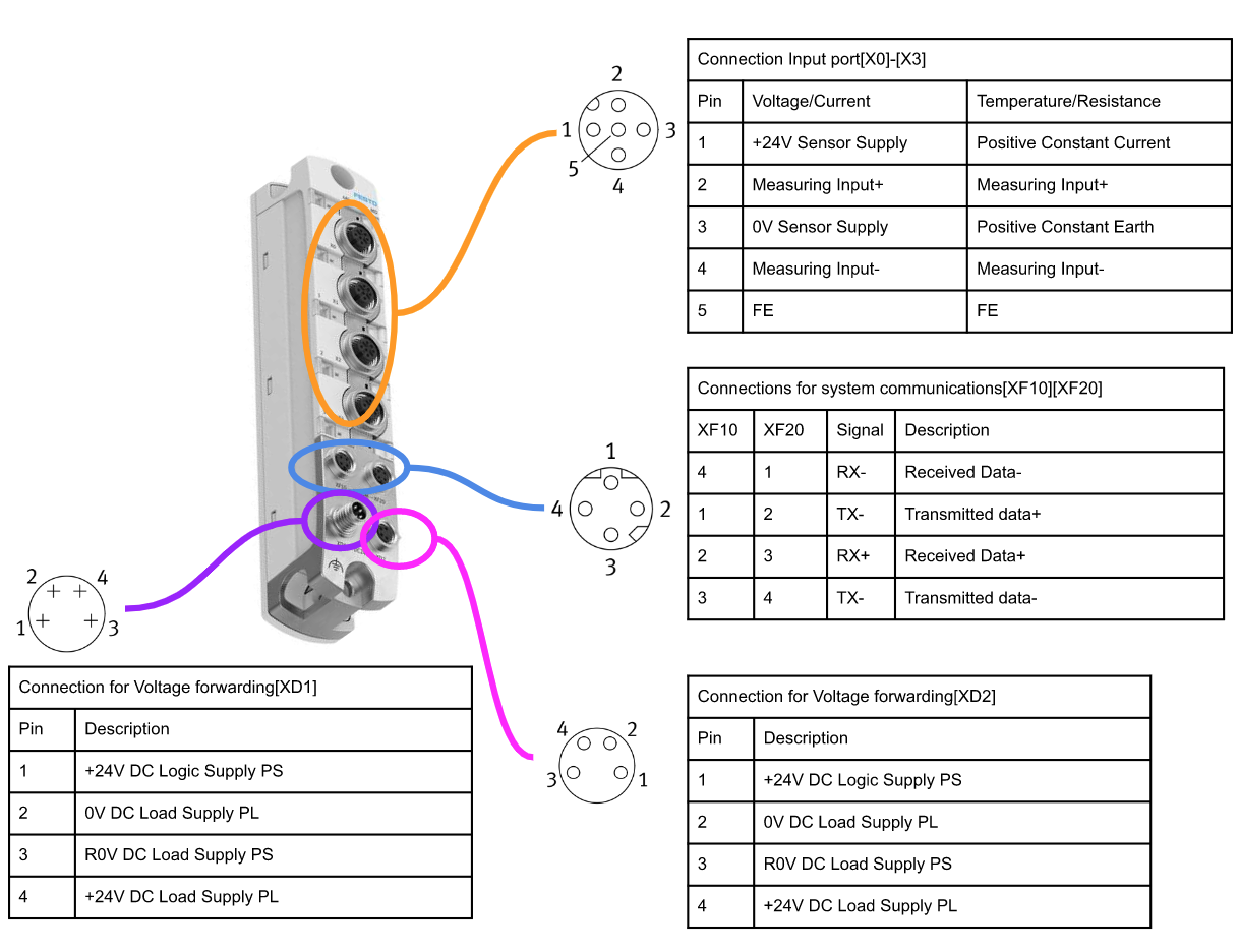 Festo#Let's use Festo CPX-AP-I-EC EtherCAT Module