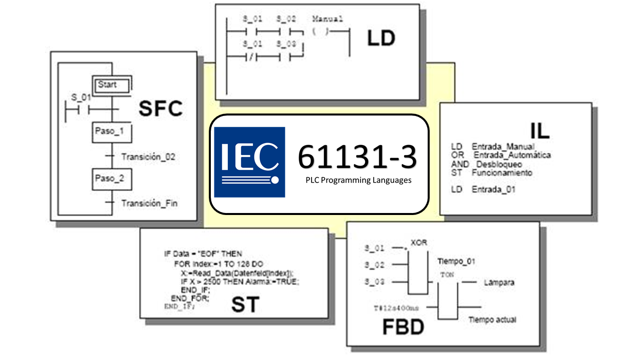 Iec61499 Let S Try Iec61499 With 4diac