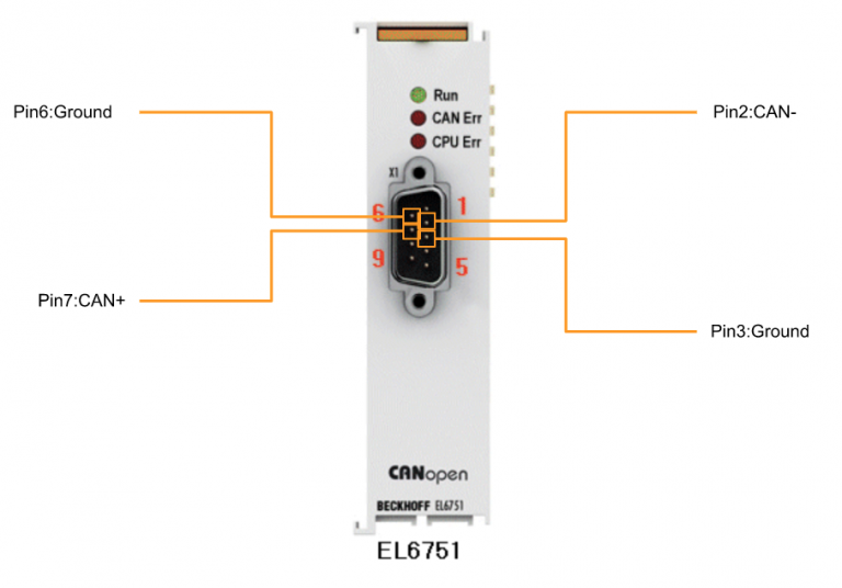 Project#Start up your ATV320_Part5_CANOPENxBeckhoff EL6751 Basic Control