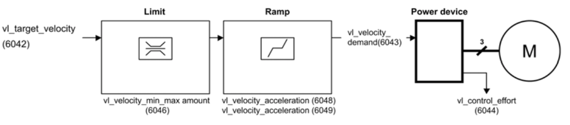 Project#Start up your ATV320_Part5_CANOPENxBeckhoff EL6751 Basic Control