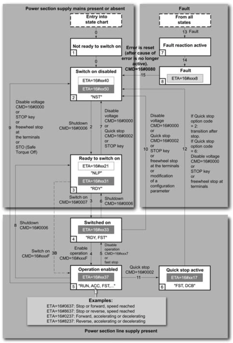 Project#Start up your ATV320_Part5_CANOPENxBeckhoff EL6751 Basic Control