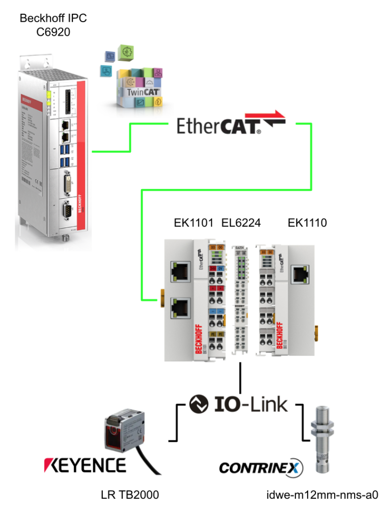 Beckhoff#Let's use EL6224