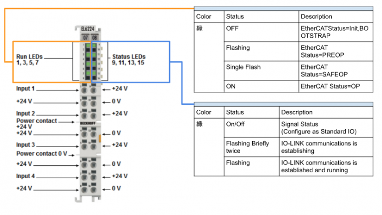 Beckhoff#Let's use EL6224