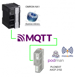 Omron#Let's use NX1 MQTT Communications Library