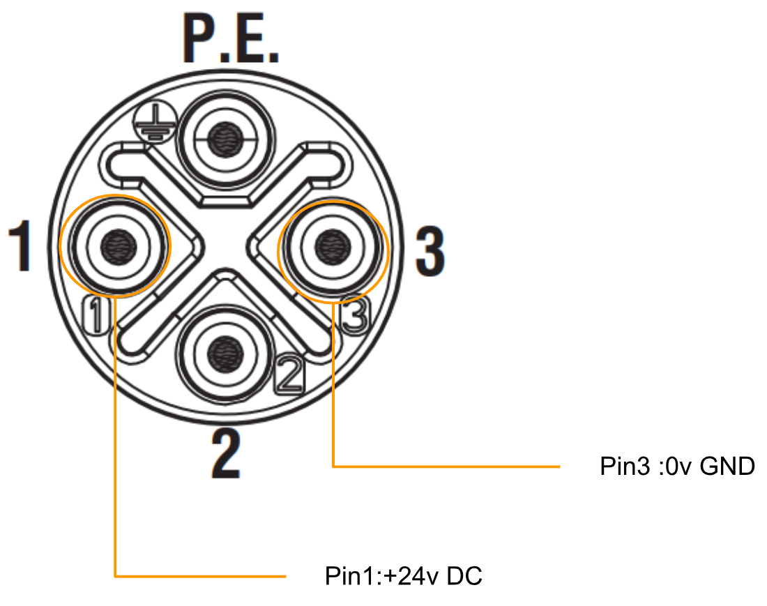 HTP#Part01_Junction BOX PLC Openbox