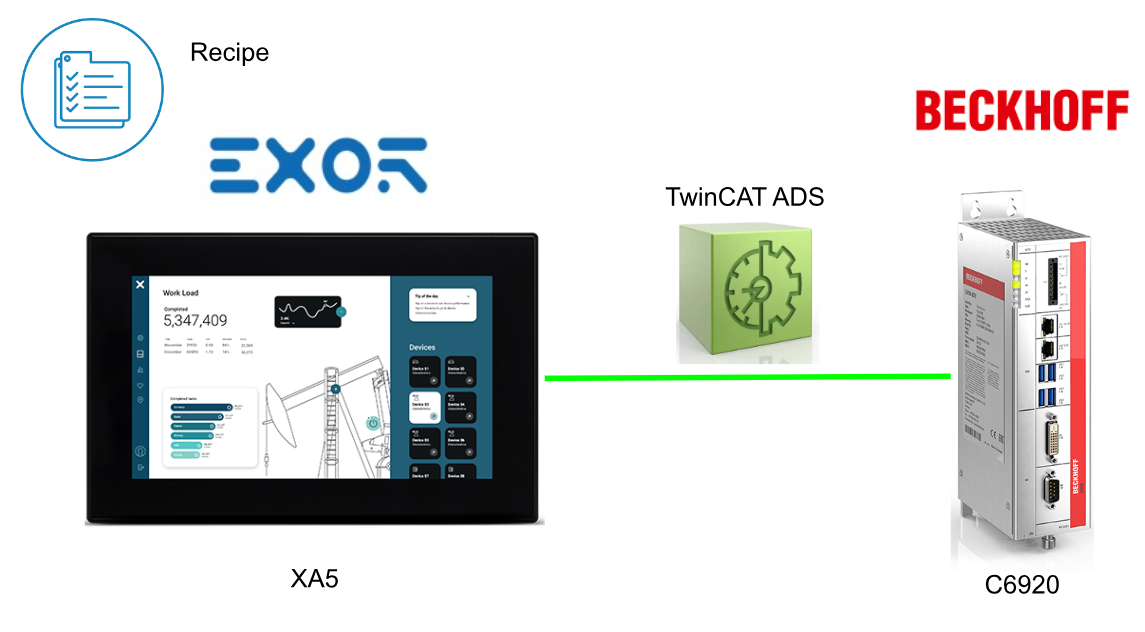 EXOR#Part_10 Connect to Beckhoff with ADS and use the Reciple function