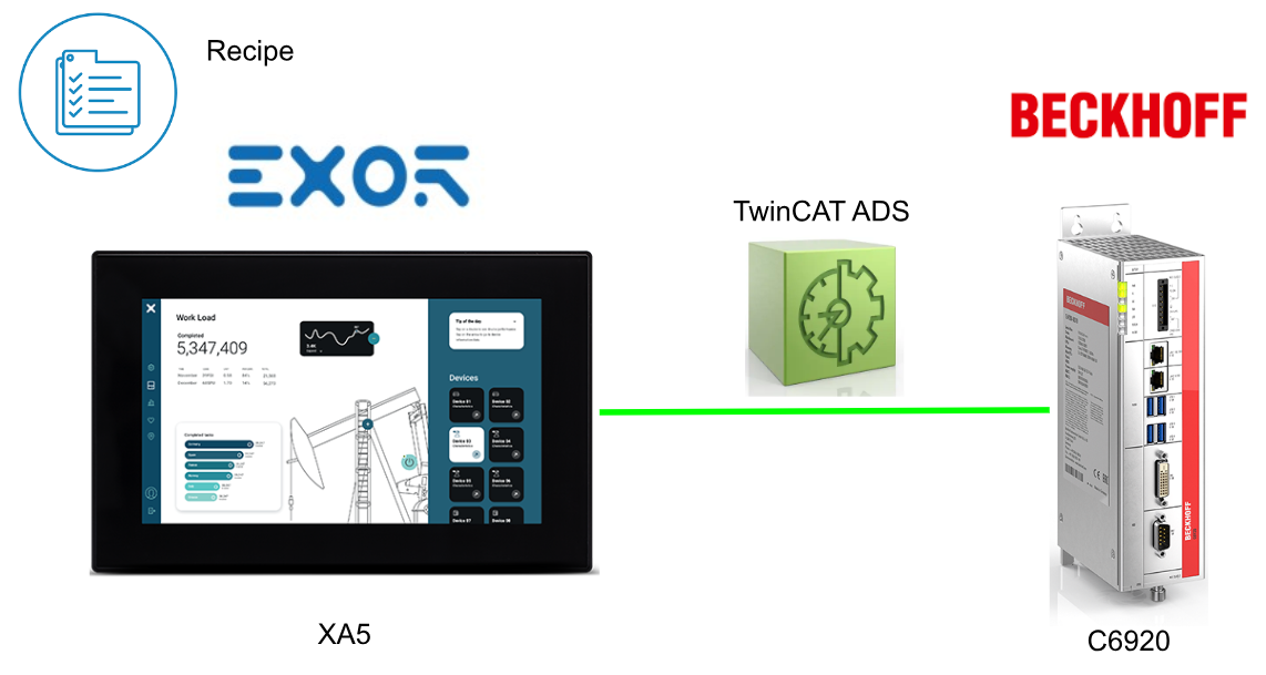 EXOR#Part_10 Connect to Beckhoff with ADS and use the Reciple function