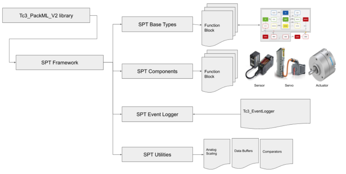 Beckhoff#SPT Framework_Part1