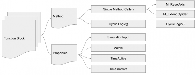 Beckhoff#SPT Framework_Part1