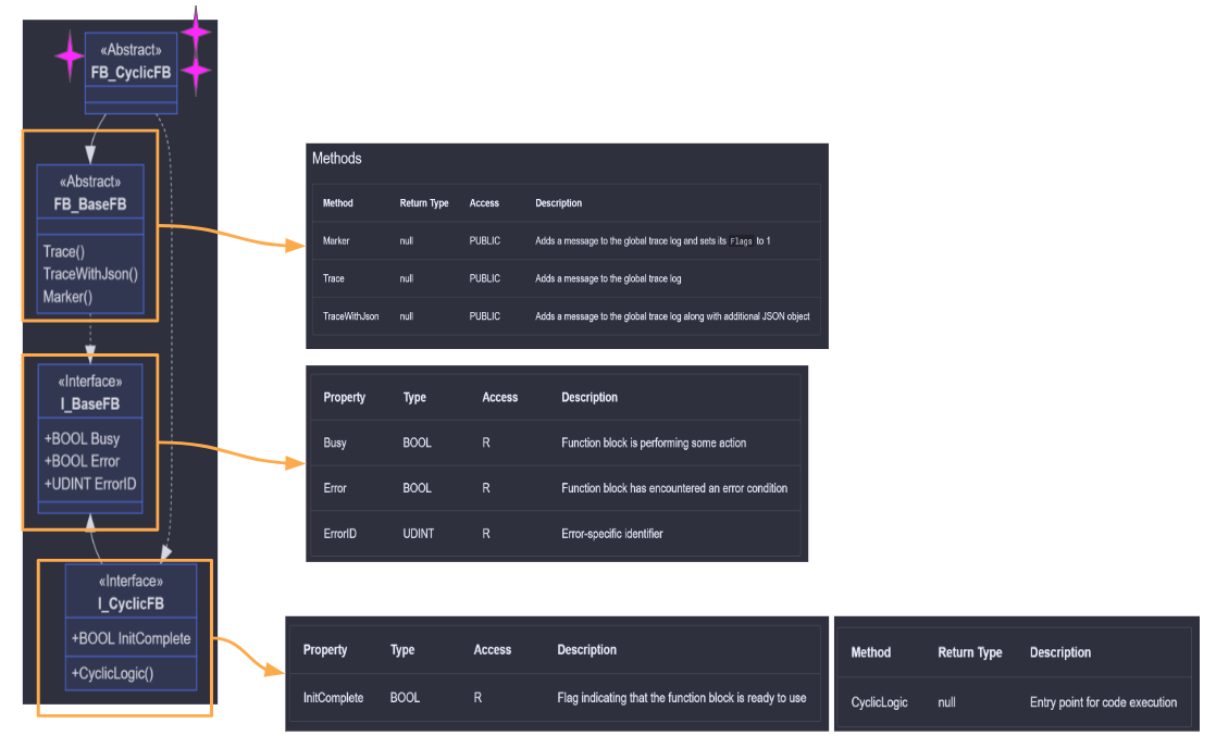 Beckhoff#SPT Framework_Part1