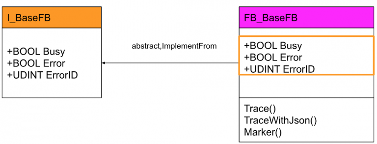 Beckhoff#SPT Framework_Part1