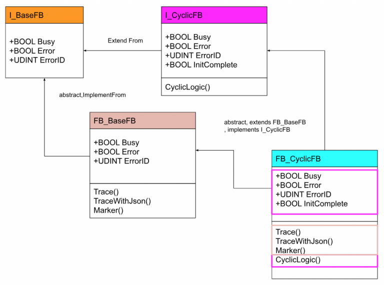 Beckhoff#SPT Framework_Part1