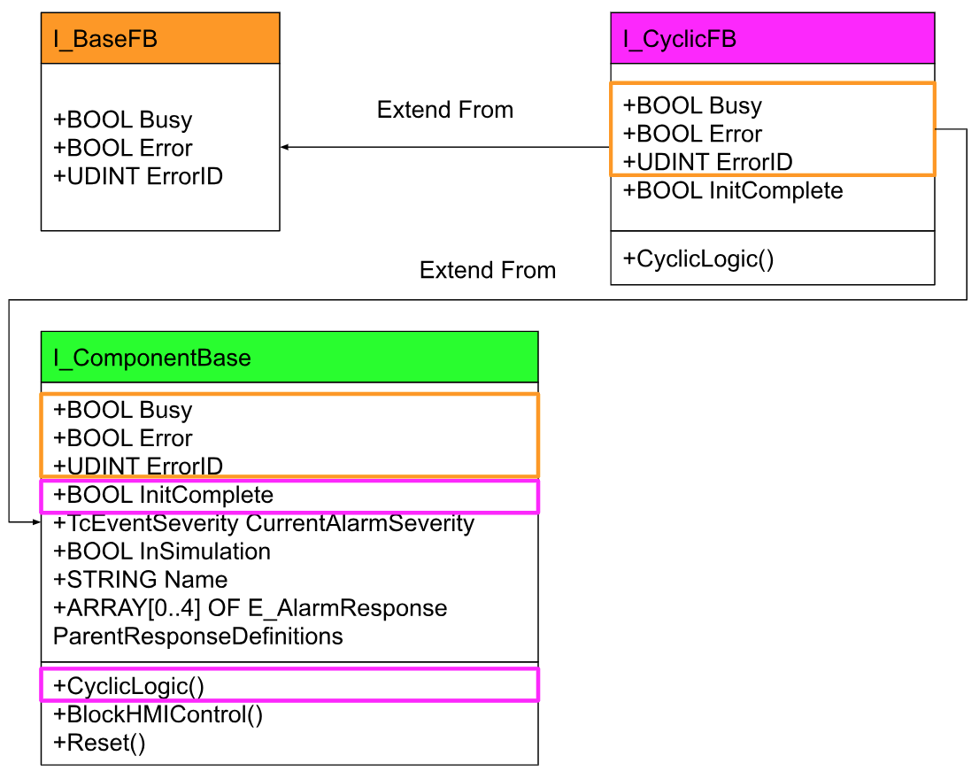Beckhoff#SPT Framework_Part1