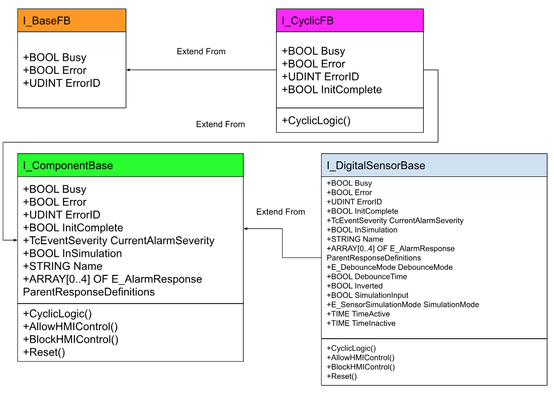 Beckhoff#SPT Framework_Part1