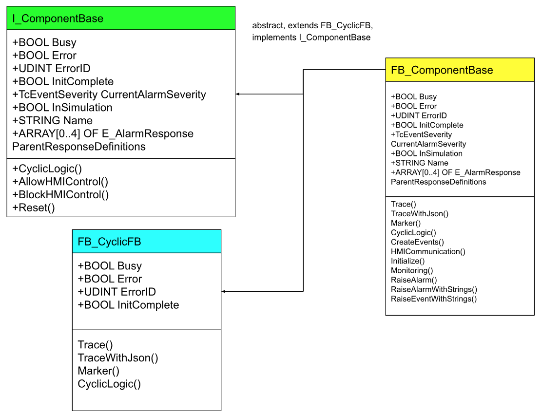 Beckhoff#SPT Framework_Part1