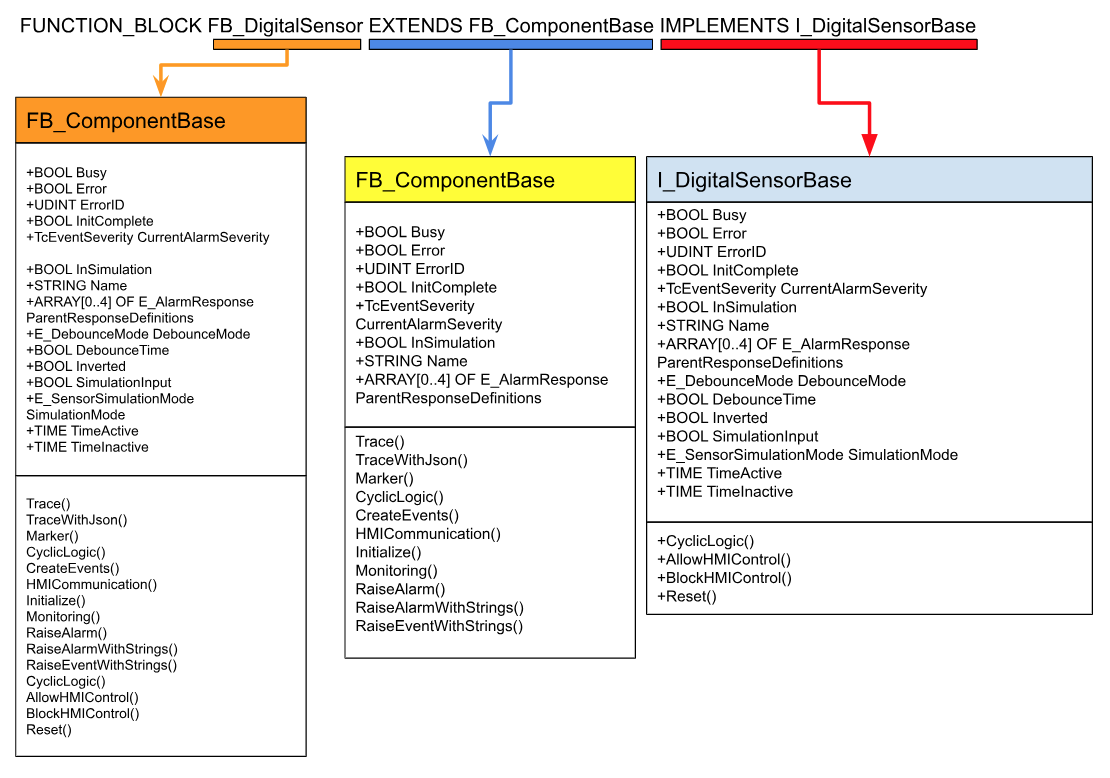 Beckhoff#SPT Framework_Part1