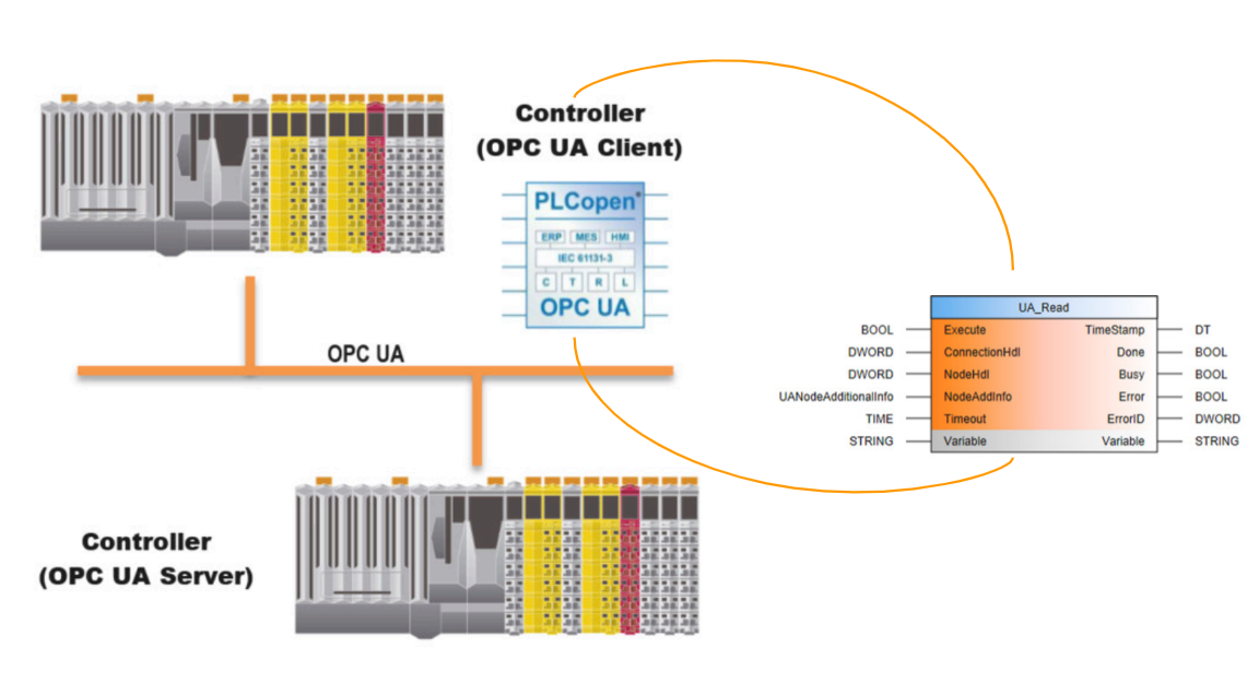 B&R#Automation Studio_Part04_Configure an OPC UA Server