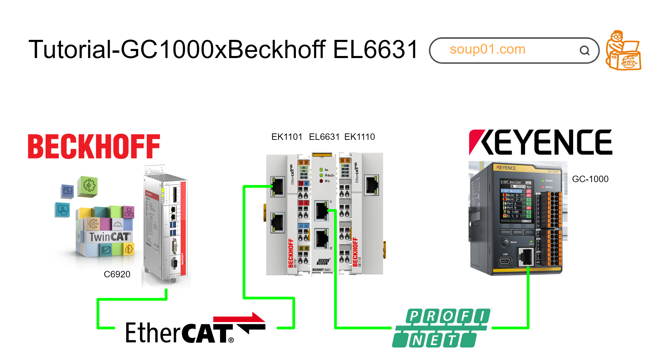 Keyence#GC-1000 Part3_Beckhoff EL6631とGC1000をProfinet通信しよう