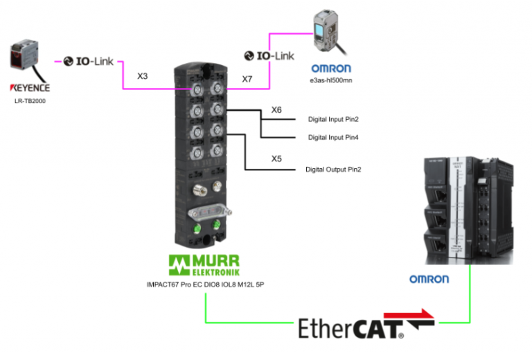 Omron#NX CPU Integrate with Murrelektronik EtherCAT IO‐Link Master