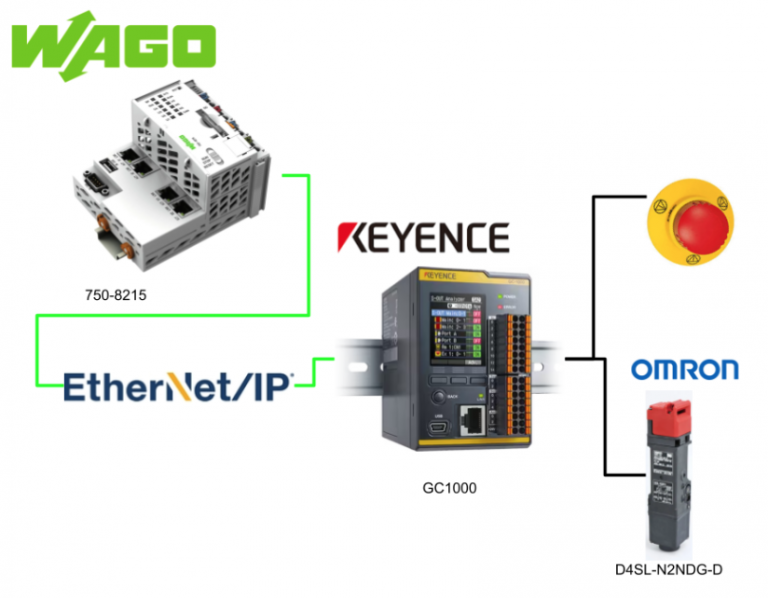 Keyence#GC-1000 Part4_Wago PFC200とGC1000をEthernet/IP通信しよう
