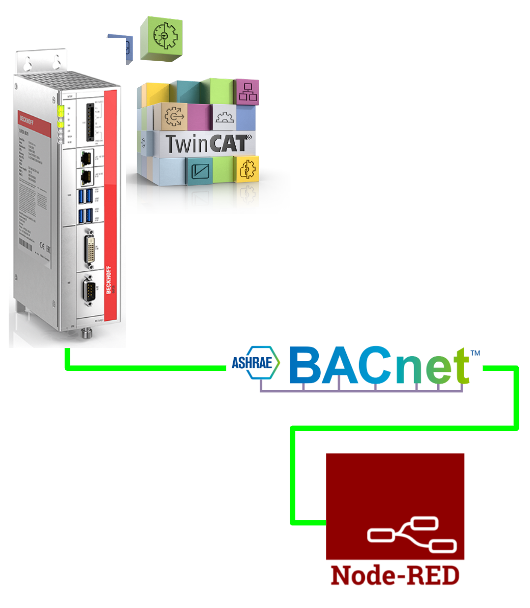 Beckhoff#Let's use TwinCAT TF8020 to configure a BACnet/IP Server
