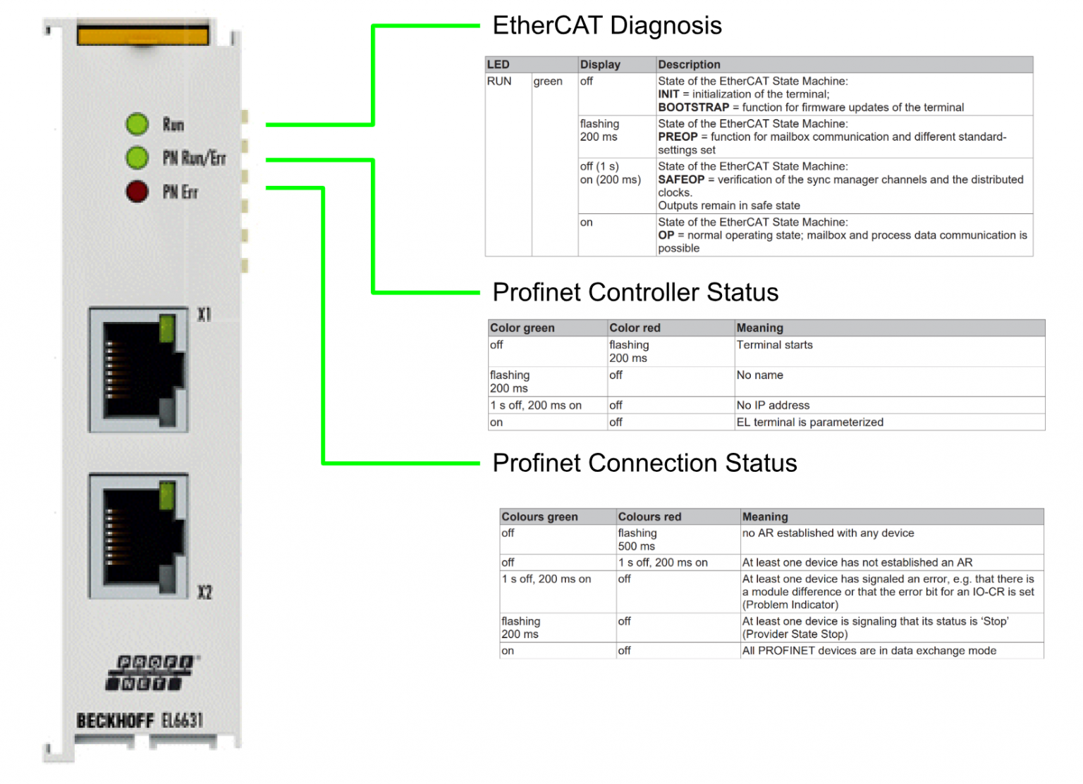 Keyence#GC-1000 Part3_Beckhoff EL6631とGC1000をProfinet通信しよう