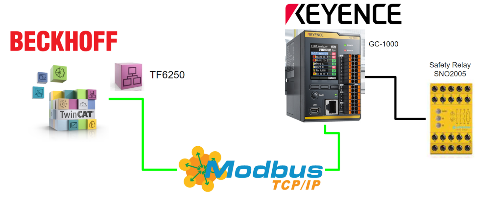 Keyence#GC-1000 Part5_Let's use Modbus TCP with Beckhoff TwinCAT3 TF6250 and GC1000