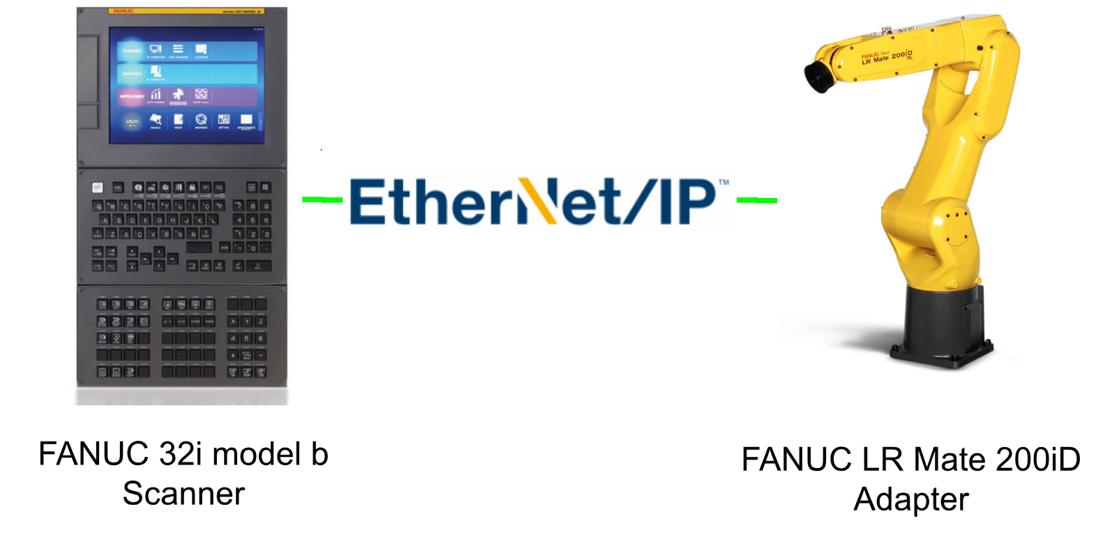 FANUC#CNC 32i Model b とLR Mate 200iDをEtherent/IPで接続しよう