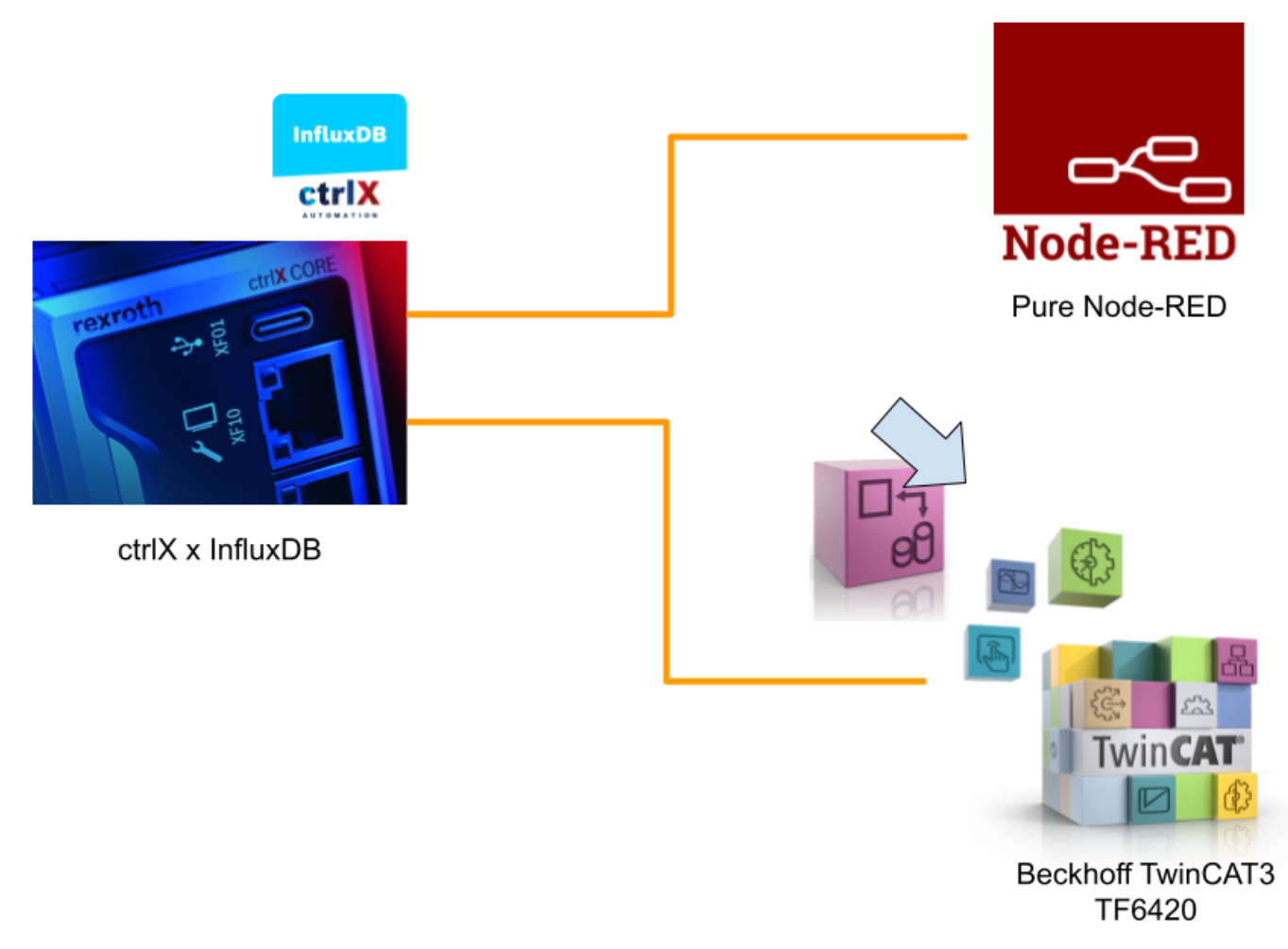 ctrlX#Let's use influxDB