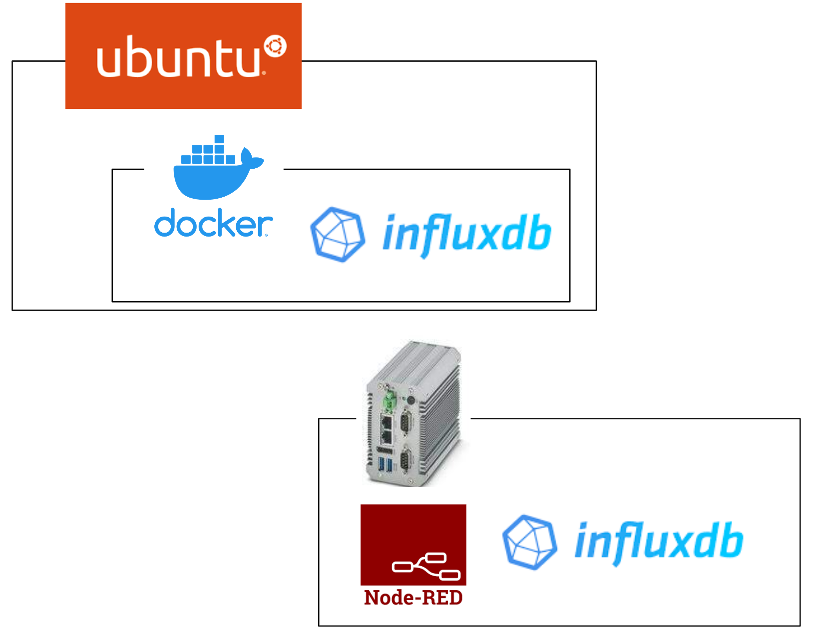 PLCNEXT#Play with Influxdb