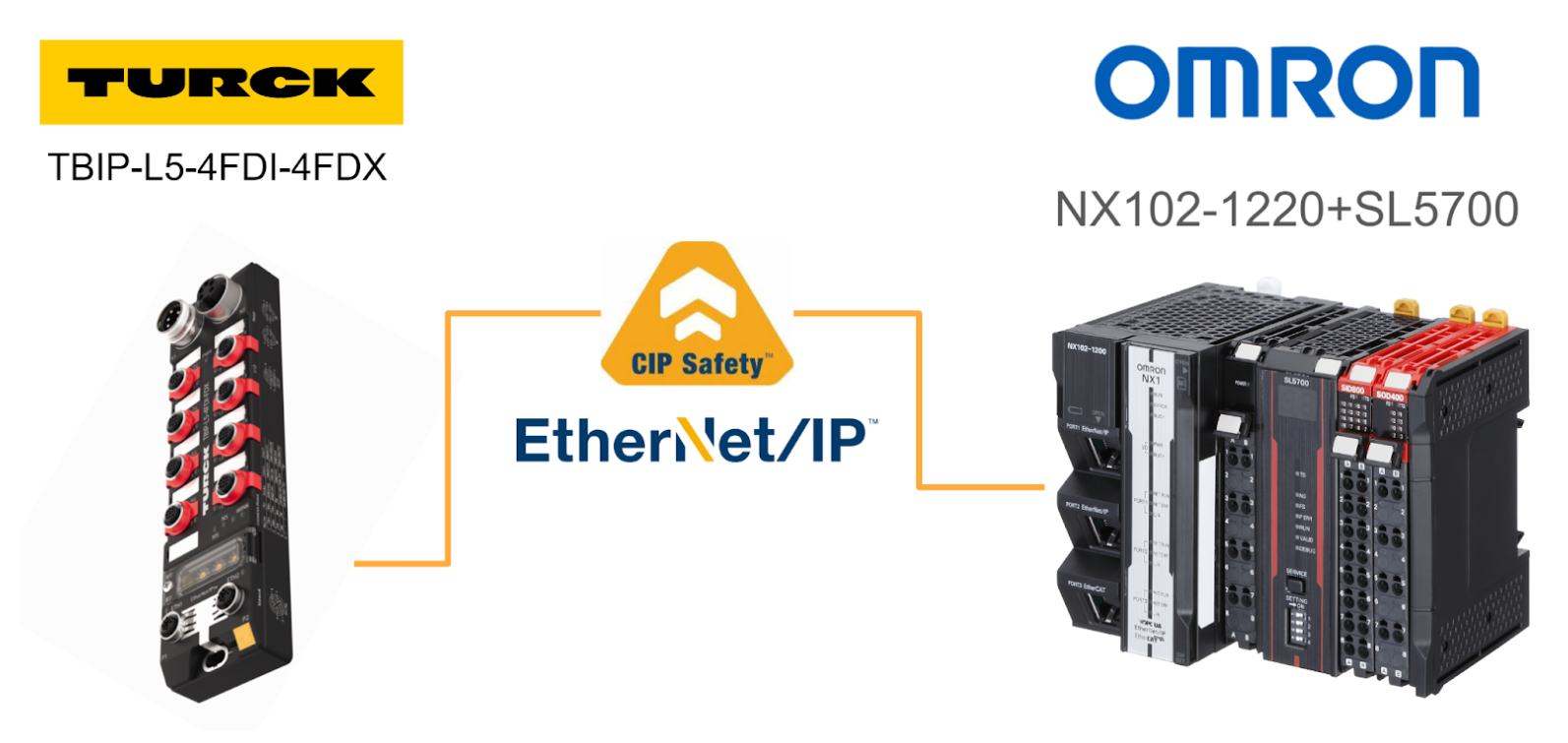 OMRON#Turck TBIP-L5-4FDI-4FDXとCIP Safetyで繋がってみよう