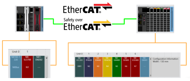 OMRON#Let's build an EtherCAT/FSoE network with SL5700 x ECC203!