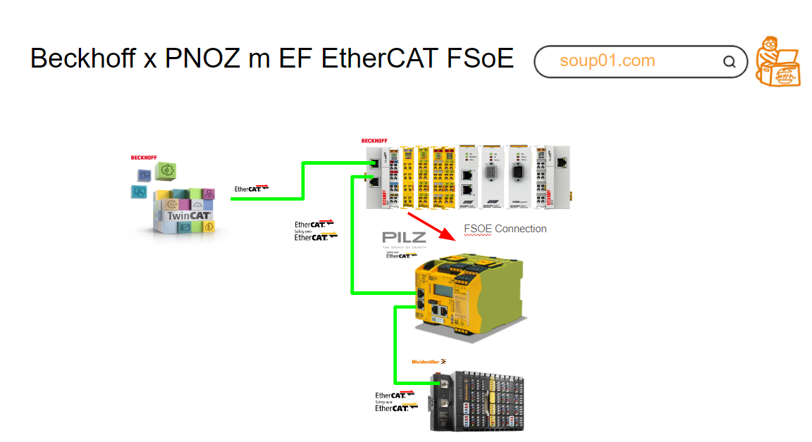 Pilz#PNOZmulti 2_Part3_Let's configure the FSoE Slave from PNOZ m EF EtherCAT FSoE