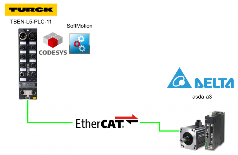 Codesys#SoftMotionを使ってみよう