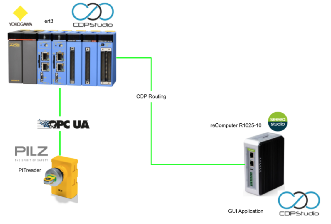 Pilz#Let's try using PITReader's OPCUA interface!