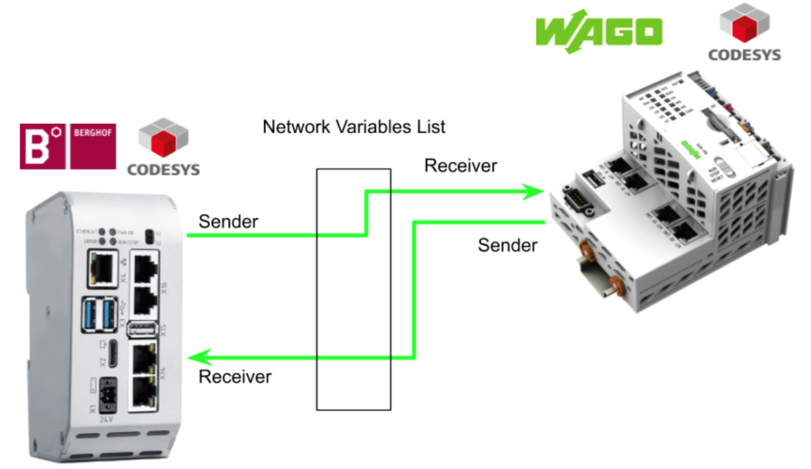Codesys#Let's try using Network Variable List！