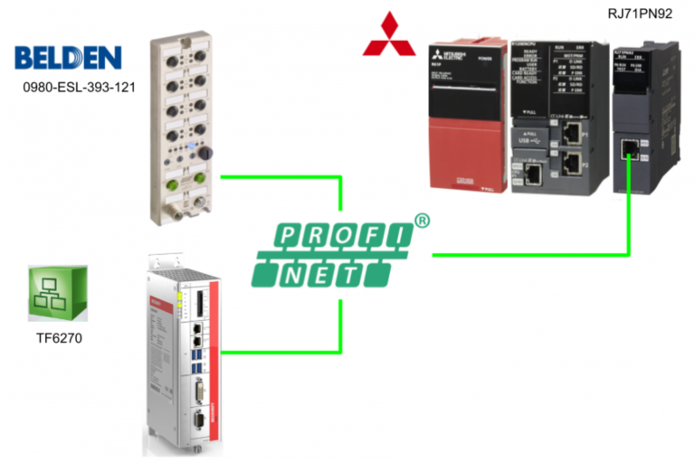 Mitsubishi#Let's Use RJ71PN92 to connect with Beckhoff TF6270 Profinet Devices!