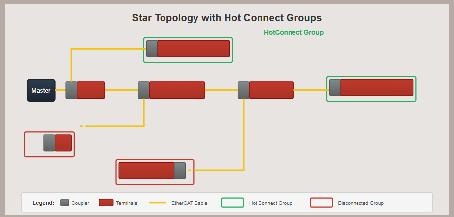 Beckhoff# TwinCAT3 × MOXA EJS-08でHot Connect対応マルチベンダーEtherCATシステムを構築しよう